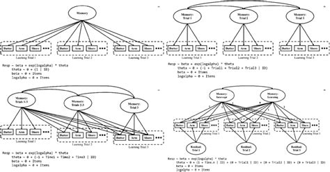 Path Diagrams And Brms R Code For Multidimensional Models Download Scientific Diagram