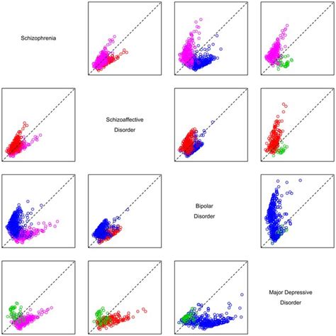 Malhalanobis Distance Plots Showing The Multivariate Distance Of Each Download Scientific
