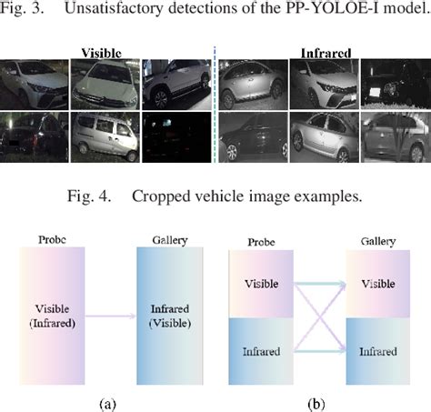 Figure 4 From A Benchmark For Vehicle Re Identification In Mixed Visible And Infrared Domains