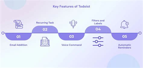 A Comparison Of Asana Vs Todoist Which Is Better