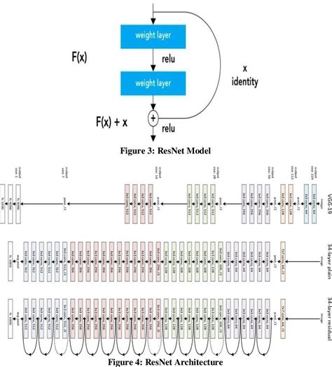 Figure 4 From Image Caption Generator Using Resnet Lstm Semantic Scholar