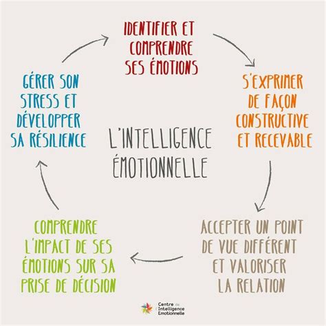 Mustapha Lhamidi Posted On Linkedin