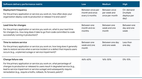 Github Developermetricsdevopsmetrics A Project To Extract And Process High Performing Devops
