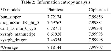 Csse Free Full Text 3d Model Encryption Algorithm By Parallel Bidirectional Diffusion And 1d