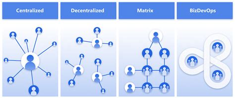 Decentralization Of Power