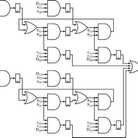 Hybrid Regular Expression Operations Download Scientific Diagram