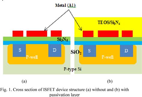 Figure 1 From Influence Of Teossi3n4 Passivation Layer On The