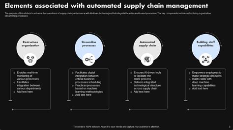 Ai Supply Chain Powerpoint Ppt Template Bundles Ppt Powerpoint