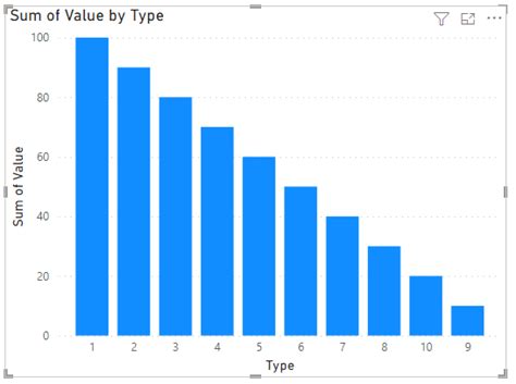 Solved Bar Chart Not Showing Numbers In Order Microsoft Fabric Community