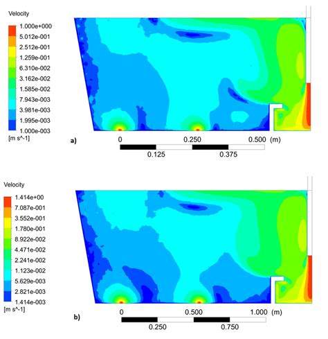2 Comparison Of Velocity Contours On The Longitudinal Symmetry Plane Download Scientific