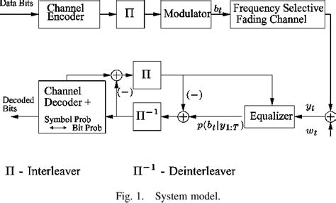 Figure 1 From Approximate Inference In Hidden Markov Models Using Iterative Active State