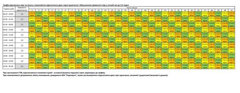 «ПОЕ опублікувало графік відключення електроенергії на січень 2023 року Всі новини Кременчука