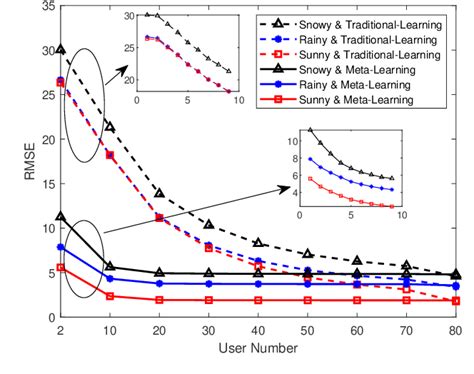 Figure 1 From Environment Reconstruction Based On Multi User Selection And Multi Modal Fusion In