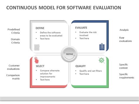 Software Evaluation PowerPoint Template