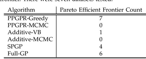 Table 1 From Scaling Multidimensional Inference For Structured Gaussian Processes Semantic Scholar