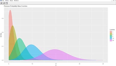 Be Your Data Analyst Data Analysis On Python Rstudio Minitab Spss Excel By Zainyaseen Fiverr