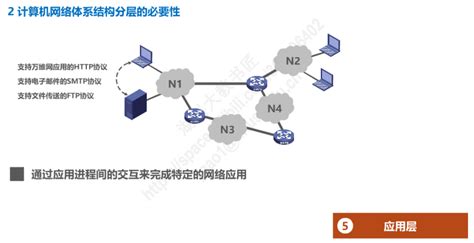 【计算机网络】第一章:计算机网络概述第1章 计算机网络概论 Csdn博客 【计算机网络】第一章:计算机网络概述第1章 计算机网络概论 Csdn博客