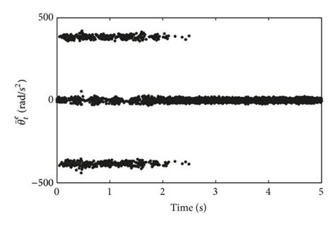 Example Of The Signals Involved In The Identification Algorithm To Download Scientific Diagram