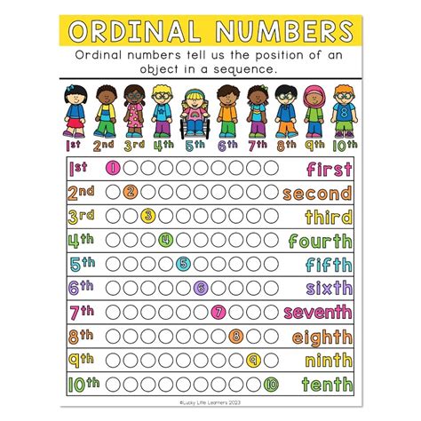 Lucky To Learn Math 1st Grade Unit 1 Number Sense Anchor Chart Ordinal Numbers Lucky