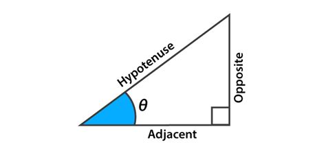 Es Arcsine Inverse Sine
