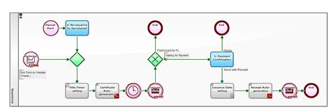 Workflow Sample April
