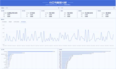快手数据查询全攻略：官方、第三方、自助分析，一文搞定！