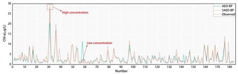 Remote Sensing Free Full Text A Chlorophyll A Concentration Inversion Model Based On