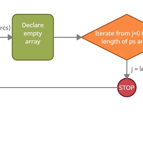 Algorithm To Plot Variation Of Efficiency With Problem Size Download