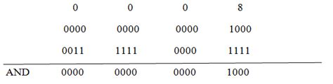 Arithmetic And Logical Operations Of 8086 Microprocessor