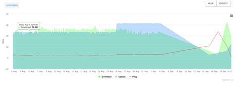 github adamczi speedtest flask app to track bandwidth provided by your isp