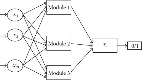 Feature Selection Using Particle Swarm Optimization In Intrusion