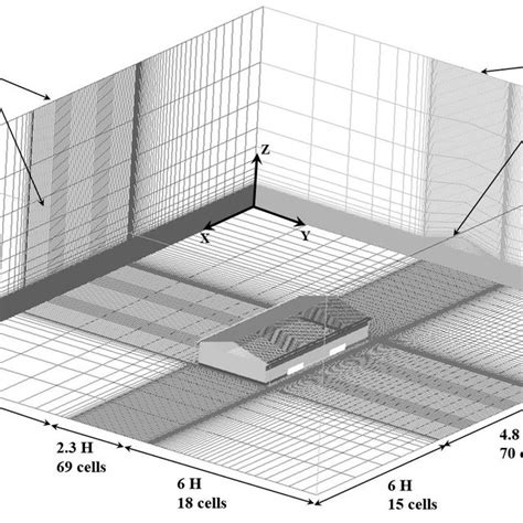Domain And Mesh Specifications Download Scientific Diagram