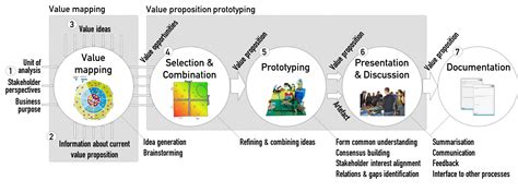3rd Hamburg Workshop On Sustainability Oriented Business Models Dec 18 2015 Business Model