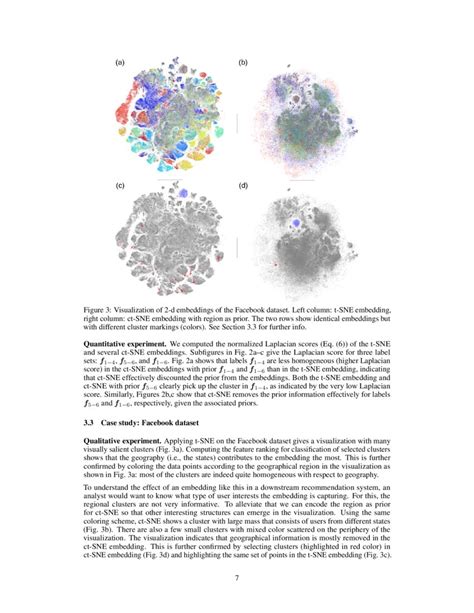 Conditional T Sne Complementary T Sne Embeddings Through Factoring Out Prior Information Deepai