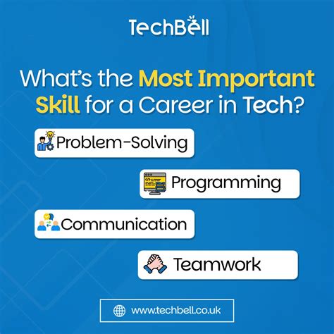 Techbell On Linkedin Techskills Problemsolving Adaptability