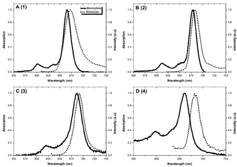 Emission Spectra Of Lithium At Patricia Bartholomew Blog