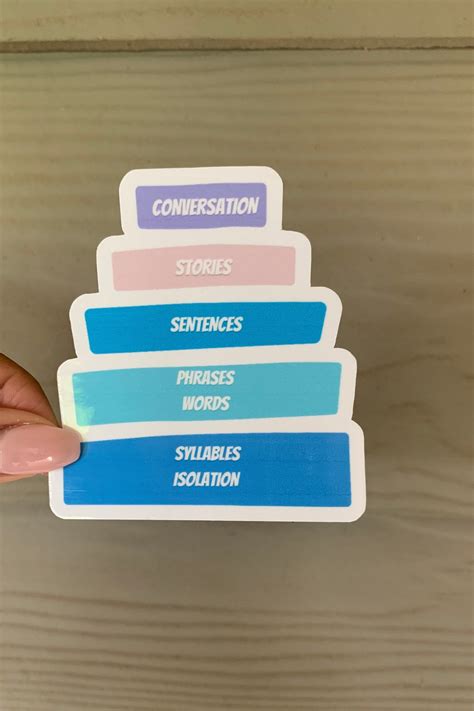 Articulation Hierarchy Speech Therapy Sticker Slp Slpa Etsy