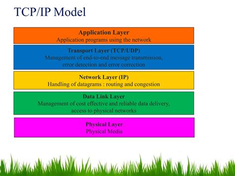 02 Coms 525 Tcpip Introduction To Tcpip Ppt