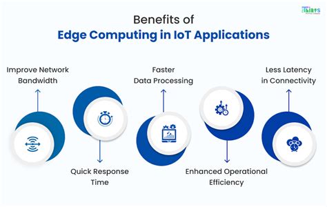 Creating Smart Iot Solutions With Edge Fabric And Edge Computing Technologies