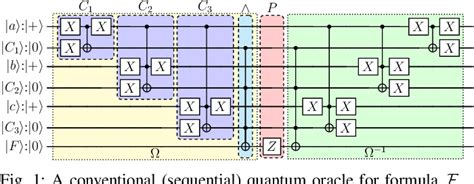 Figure 1 From A Parallel And Distributed Quantum Sat Solver Based On