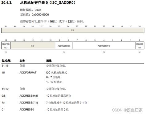 gd32的本机地址、从机地址、双地址模式的区别 i2c双地址模式 csdn博客
