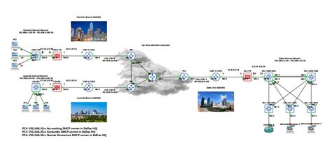 Aaron Nobles On Linkedin Networking Bgp Mpls Cisco Asa Dhcp