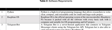 Table 1 From A Low Cost Home Security Notification System Using Iot And Telegram Bot A Design