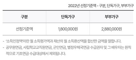 노령연금을 받을 수 있는 기준은 무엇인가요 ㅣ 궁금할 땐 아하