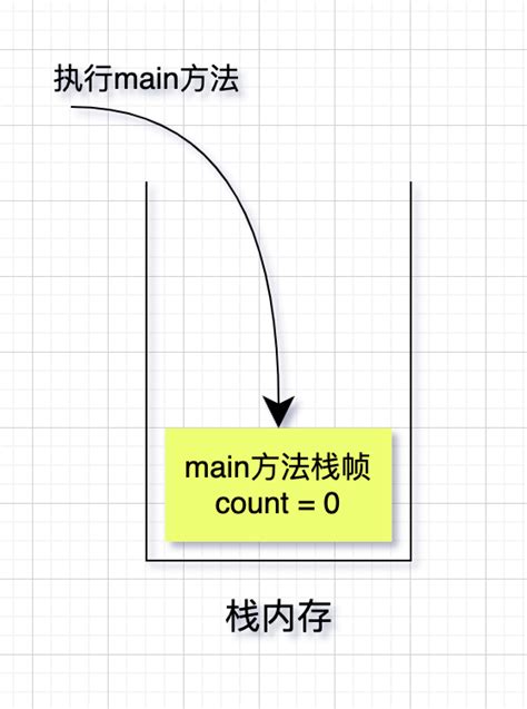 死磕面试系列，java到底是值传递还是引用传递？ 一灯架构 博客园