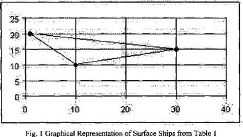 Figure 1 From Visual Basic Environment Yields Advanced Navigation Simulation Semantic Scholar