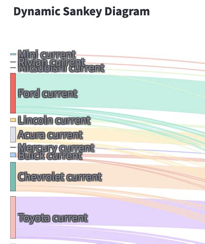 Sankey Plot Displaying Blurry Text Using Streamlit Streamlit