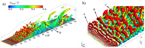Applied Sciences Free Full Text Analysis Of The Effect Of Vortex Generator Spacing On