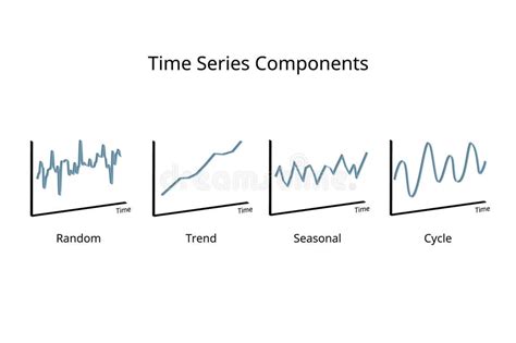 Time Series Components For Random Graph Trend Seasonal Cycle Graph Stock Vector