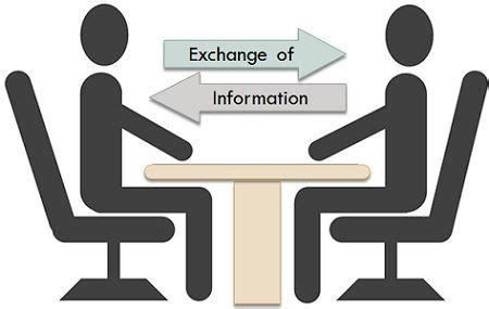 What Is Communication Definition Elements Forms And Modes Business